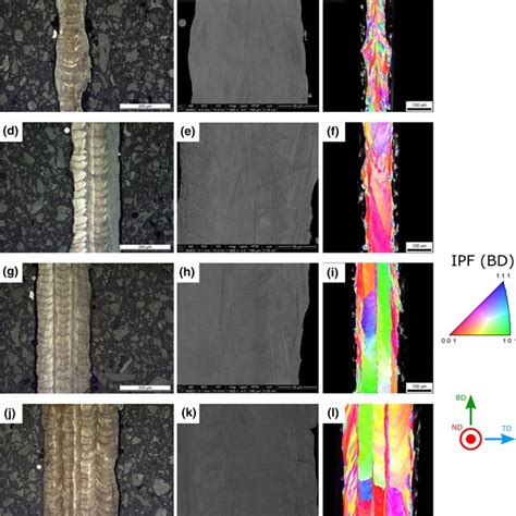 Microstructure Of The Melt Pool Of Single Track Sample Left Om Right Sem Download Scientific