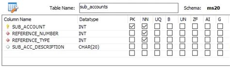 Mysql D Delft Stack