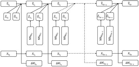 Mathematics Free Full Text Study Of Pricing Of High Dimensional