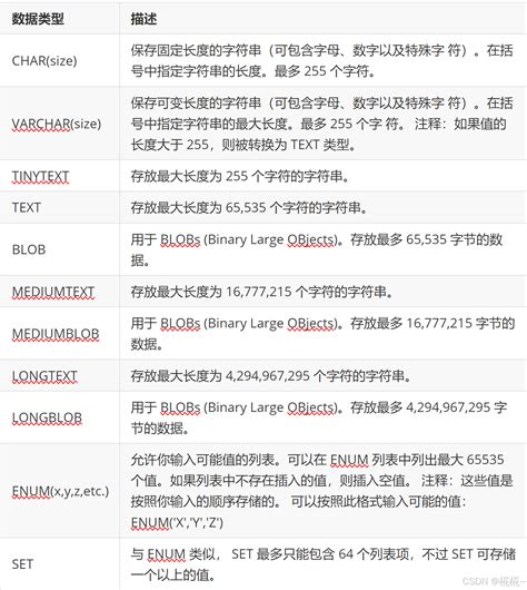Mysql数据库操作 Ew帮帮网 Mysql数据库操作 Ew帮帮网