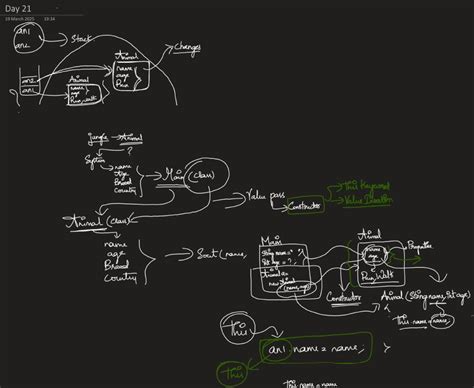 Java Oop Constructors This Keyword And More C Bavan Posted On The Topic Linkedin