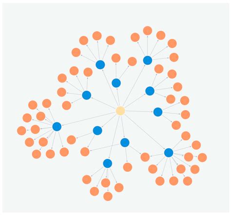 A Hierarchical Classification Framework For Earth Science Data Based On