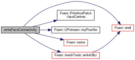 Amiinterpolation Class Reference Openfoam Source Code Guide