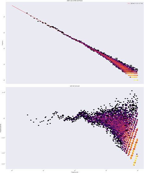 Python How To Fix Overlapping Bins In Log Scale Hexplot Stack Overflow
