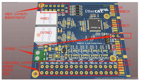 Ethercat 总线型 4 轴电机控制卡解决方案ethercat主站板卡 Csdn博客