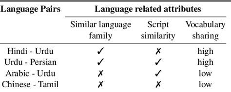 Table 2 From Neural Language Model Embeddings For Named Entity