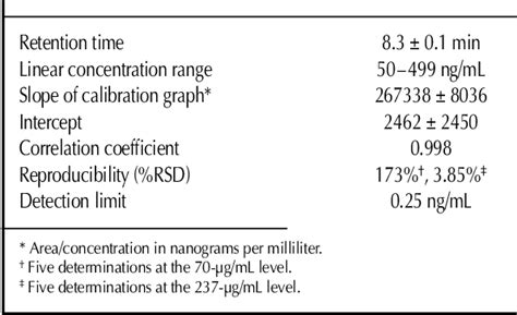 Figure 1 From Quantitative Determination Of The Loop Diuretic