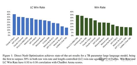 旺新知本周重要ai技术进展 Llm自进化 Octopus V2 无限transformer 10万美金训llama2 知乎