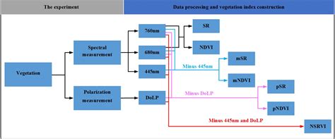 精机系王驰团队在TOP期刊杂志IEEE TGRS上发表遥感领域研究成果 上海大学机电工程与自动化学院精密机械工程系