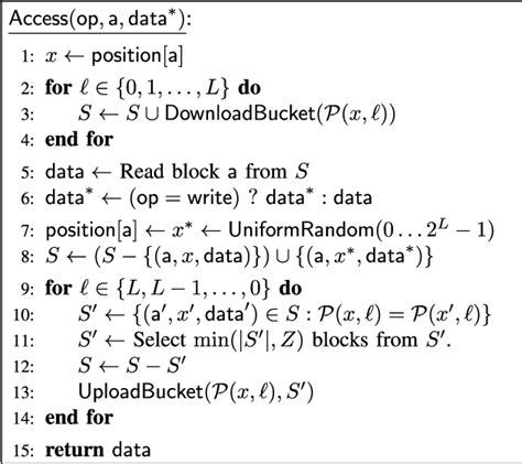 figure 1 from a retrospective on path oram semantic scholar