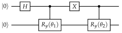 Quantum Computing In Telecommunication—a Survey