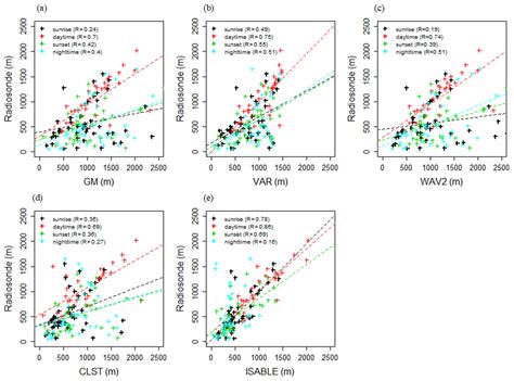 Amt Integrated System For Atmospheric Boundary Layer Height Estimation Isable Using A