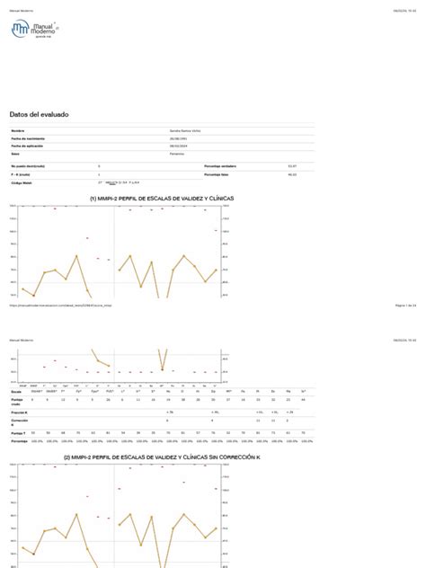 Sandra Mmpi Descargar Gratis Pdf Ansiedad Depresión Estado De ánimo