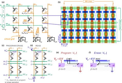 Figure 1 From Time Domain Analog Neuromorphic Engine Based On High