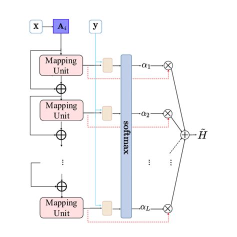 Overview Of Rmm Model Download Scientific Diagram