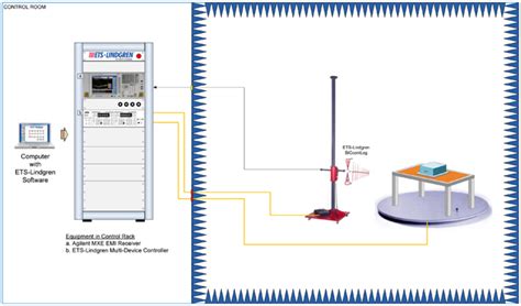 EMC CISPR Compliance Measurements Keysight