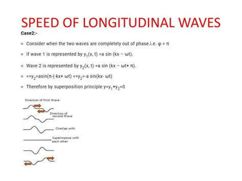 Ppt On Waves Class 11 Pptx