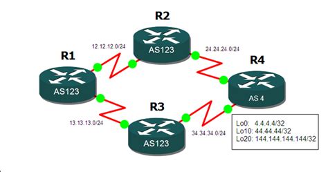 Bgp Med Attribute Configuration Example Gpon Solution