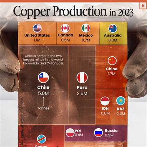 Visual Capitalist Licensing License Infographics From Visual Capitalist Visual Capitalist Licensing License Infographics From Visual Capitalist