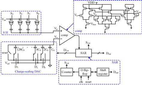 schematic of the 8 bit successive approximation register download