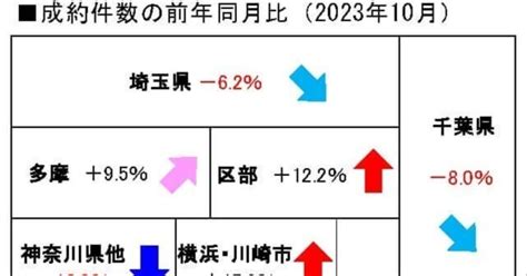 2023年10月の不動産相場「中古戸建」｜金野 秀樹