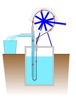 Animated Water Pump Images And Animations 100 Free