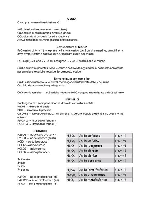 Formule E Riassunto Della Chimica Inorganica Schemi E Mappe