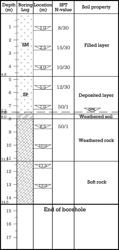 Ground Condition Of Field Download Scientific Diagram Ground Condition Of Field Download Scientific Diagram