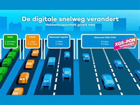 Kpn Versnelt Glasvezelverbinding Met Xgs Pon Puntnl Groep