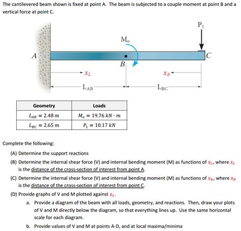 Solved The Cantilevered Beam Shown Is Fixed At Point A The