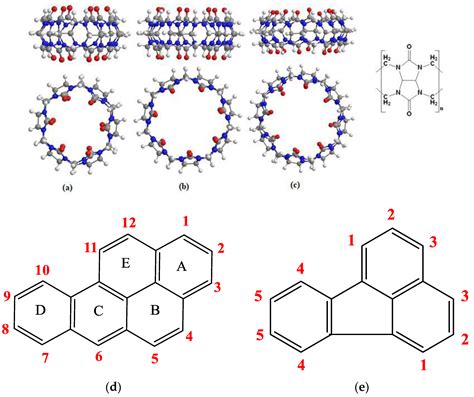 Investigation Of The Interaction Of Benzoapyrene And Fluoranthene