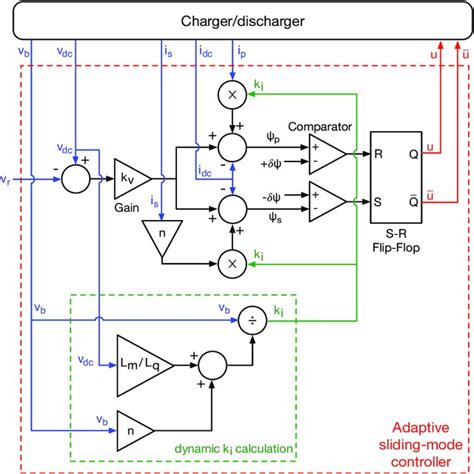 Circuital Implementation Of The Battery Chargerdischarger In Psim