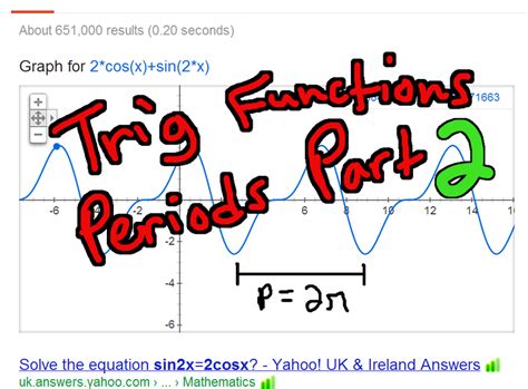 Finding Periods Of Trig Functions Examples Part PeakD