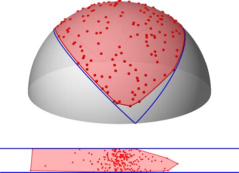 The Upper Panel Shows A Random Spherical Polygon In The Spherical Wedge