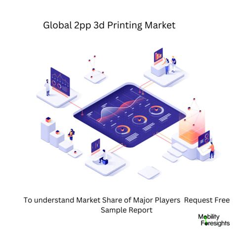 Global 2pp 3d Printing Market 2022 2030 November 2023 Updated