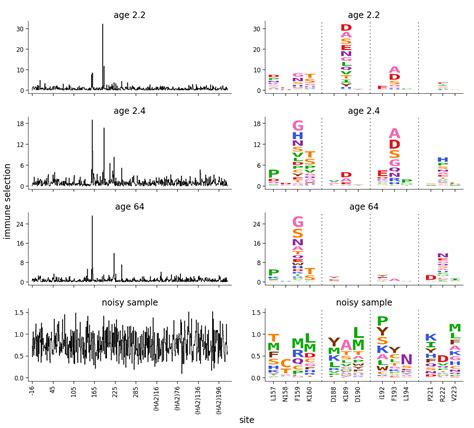 Setting Y Axis Limits — Dmslogo 070 Documentation