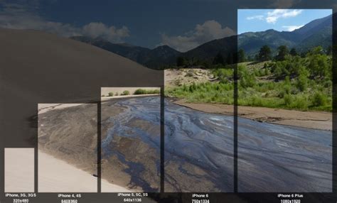 A Visual Guide To IPhone Screen Resolution Over Time The Robservatory