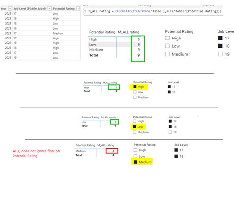 All Does Not Ignore Filter When Specific Value Is Selected Dax