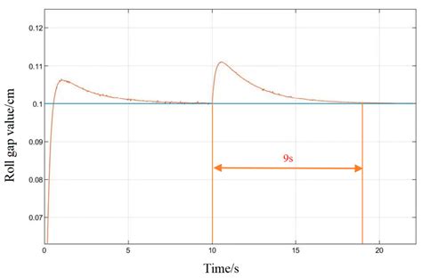 Biomimetics Free Full Text Optimization Strategy Of Rolling Mill