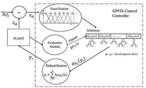 example of multi gene genetic programming recombination operators