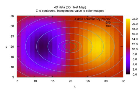 Gnuplot Demo Script Heatmapsdem