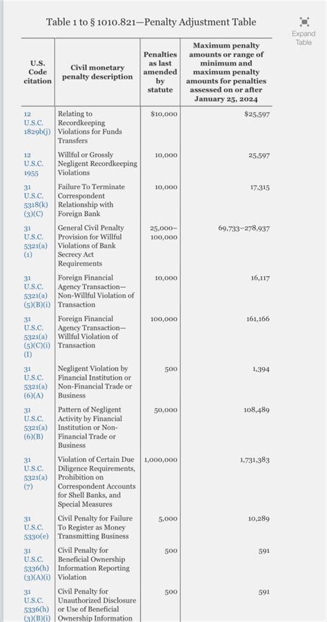 Fincen Fbar Penalty Ron Abraham Cpa