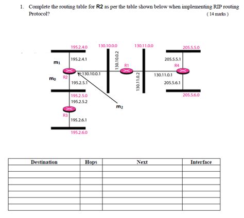 Solved Complete The Routing Table For R As Per The Table Chegg