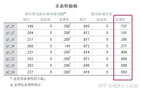 重复测量资料的方差分析（超详细讲解） 知乎