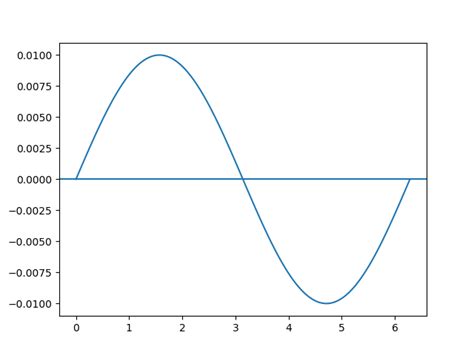 Slightly Missaligned Horizontal Line Issue Matplotlib Matplotlib Github