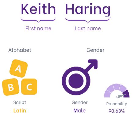 Gender Of A Name Checker Namsor