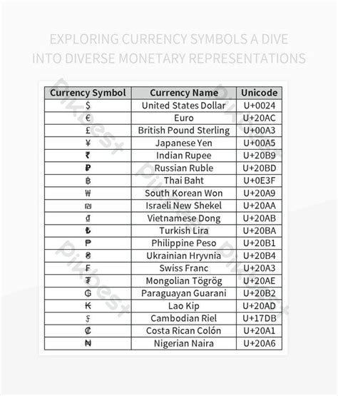 exploring currency symbols a dive into diverse monetary representations