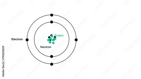 Atomic Number Element On Periodic Table Carbon Parts Chemical Symbol