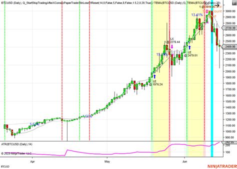 Start Or Stop Trading After X Consecutive Paper Trading Winners Or