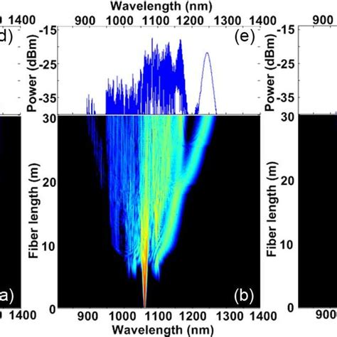 Histogram Of Spectrum Broadening For Two Pulses With Time Intervals Download Scientific Diagram